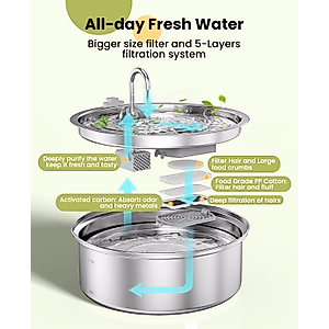 oneisall Dog Water Fountain for Large Dogs,7L/230oz/1.8G Stainless Steel Dog Fountain Super Quiet with Triple Filtration,Great for Large Dogs Cats and Multi-Pet Home (8Set Filters for 7L Dog Fountain)