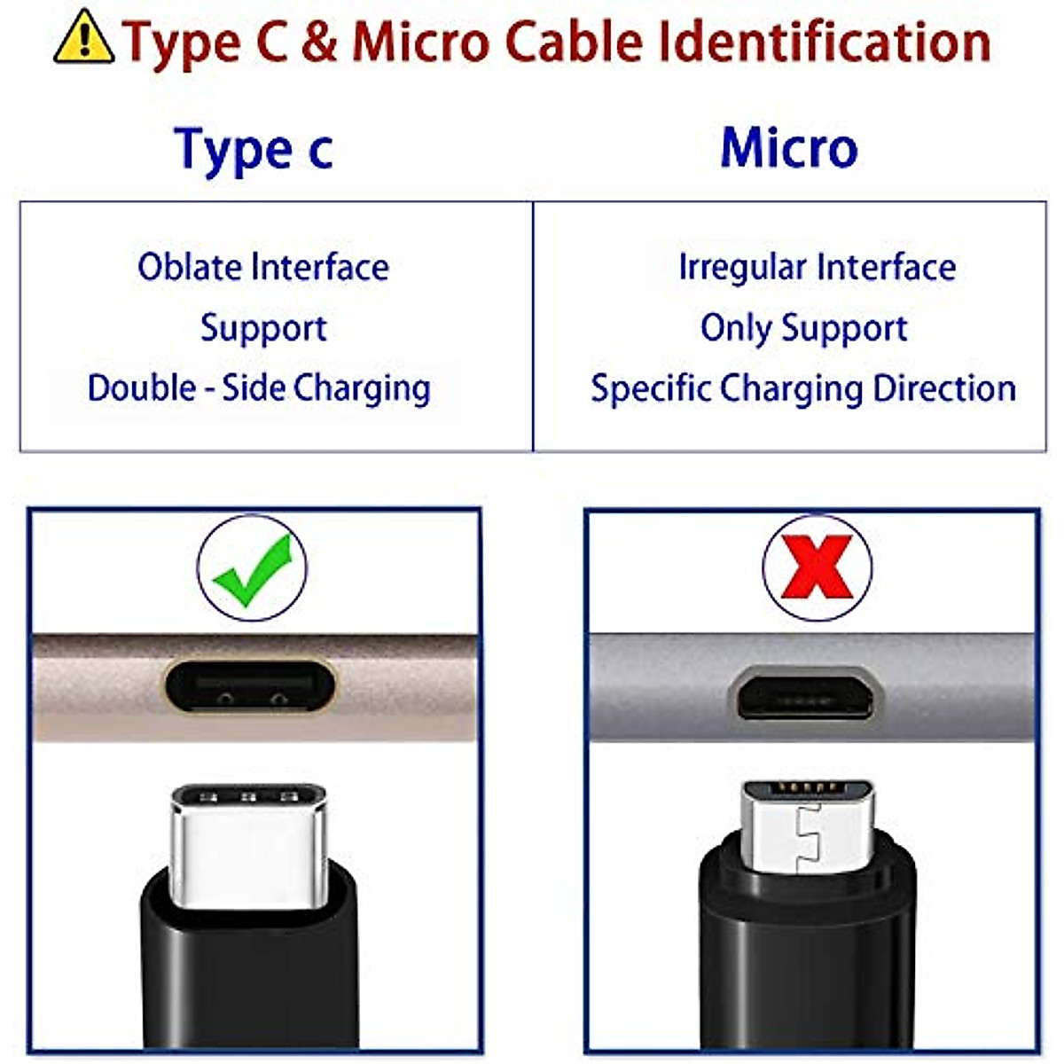 USB C Cable 15ft, Extra Long USB Type C Fast Charging Cable Durable Nylon Braided USB A to USB C Cable Compatible with Samsung S10/S9/S8/S7/S20/A10/A20/A50/A51/Note9/Note8, LG V50 V40 V20, Black