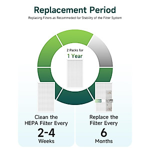 F1 Filter Compatible with 3M Filtrete Air Purifiers FAP-C01BA-G1, FAP-T02WA-G1, Part# FAPF-F1-2P, 2-Pack