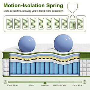 BedStory King Mattress, 14 Inch Hybrid Mattress King Size in a Box with Gel Memory Foam and Pocket Springs, Pressure Relief & Motion Isolation, CertiPUR-Us Certified, No Odor