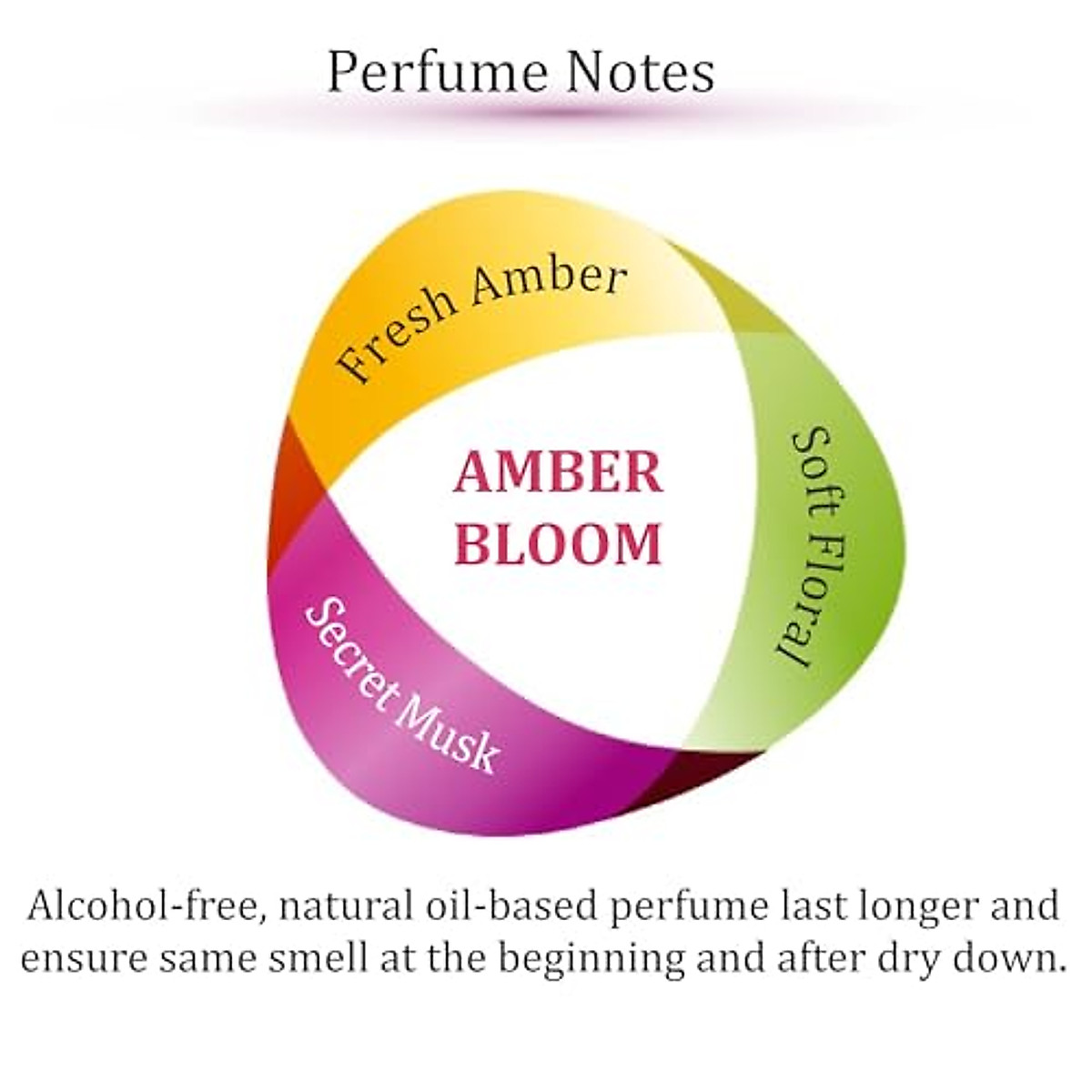 Zoha Amber Bloom Oil Perfume for Women & Men, Roll On Perfume Oil and Amber Perfume Spray, Alcohol Free Skin Moisturizing Amber Oil Perfume