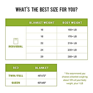 Uttermara Weighted Blanket Twin Size 18 Pounds 48x72 inches, Sherpa Weighted Blankets with Soft Plush Fleece & Cozy Warm Sherpa for Couch Sofa Bed, Winter Heavy Blanket Great for Sleep & Calming