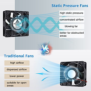 GDSTIME Dual Ball Bearing Big Air Flow High Speed Preesure 4500rpm 12038 12cm 120mm X 38mm 5 Inch 12v Dc Cooling Fan