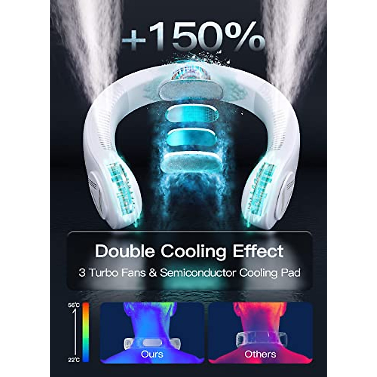 BKDRL Neck Air Conditioner Portable, Antinanco Upgraded 3 Turbo 1X Cooling Plate Portable Neck Air Conditioner Fan, 6000 mAh Neck Fans Portable Rechargeable, 3 Speeds Neck Cooler (White-J01)