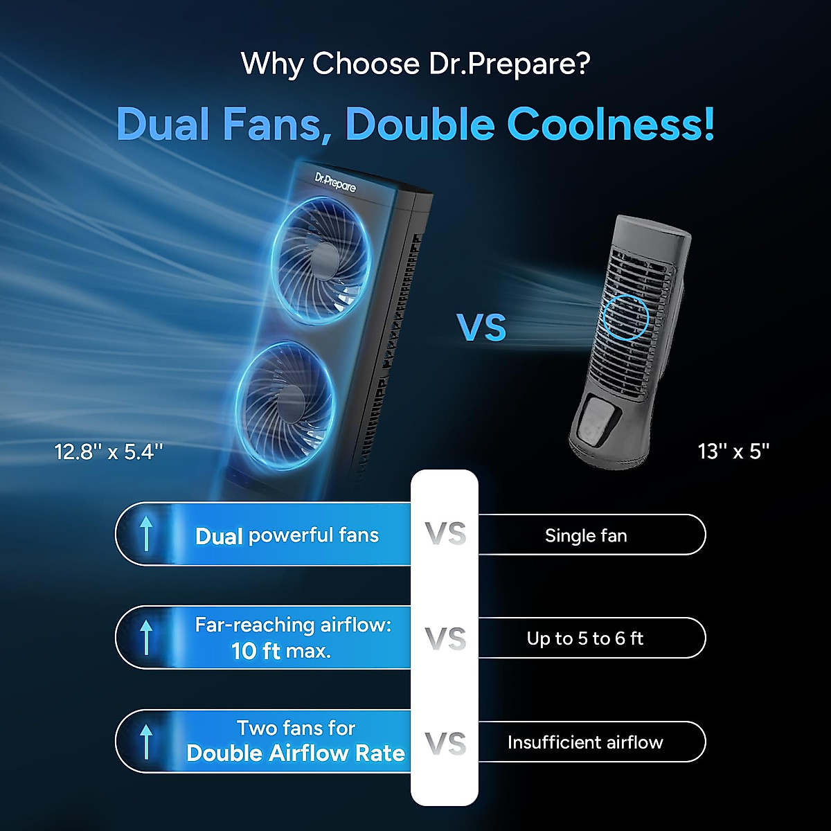 Dr. Prepare Tower Fan Oscillating Fan, Portable Desk Fan with 3-Speed Options, Dual Air Circulation, 110° Oscillation, 3 Timers, Personal Quiet Table Fan for Home Office Desktop Bedroom, 12 inch