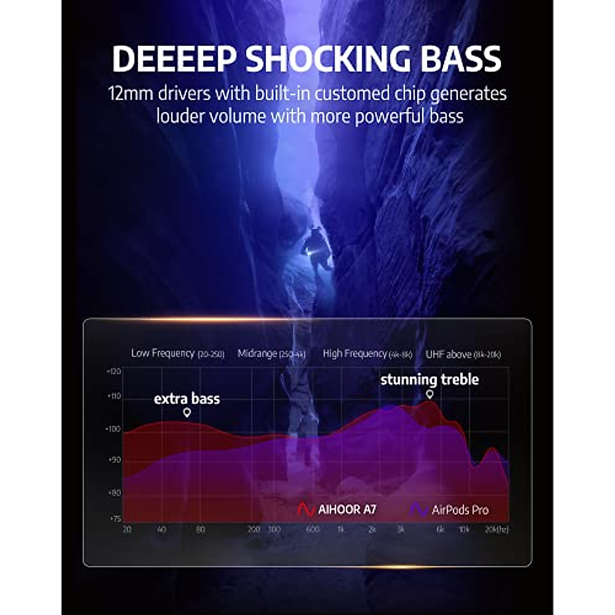 AIHOOR Wireless Earbuds with Earhooks for Sport, iOS & Android Phone, IPX5 Waterproof Bluetooth 5.0 Headphones with Extra Bass, 36hr Playtime Earphone with Charging Case for Running Gym Yoga Workout