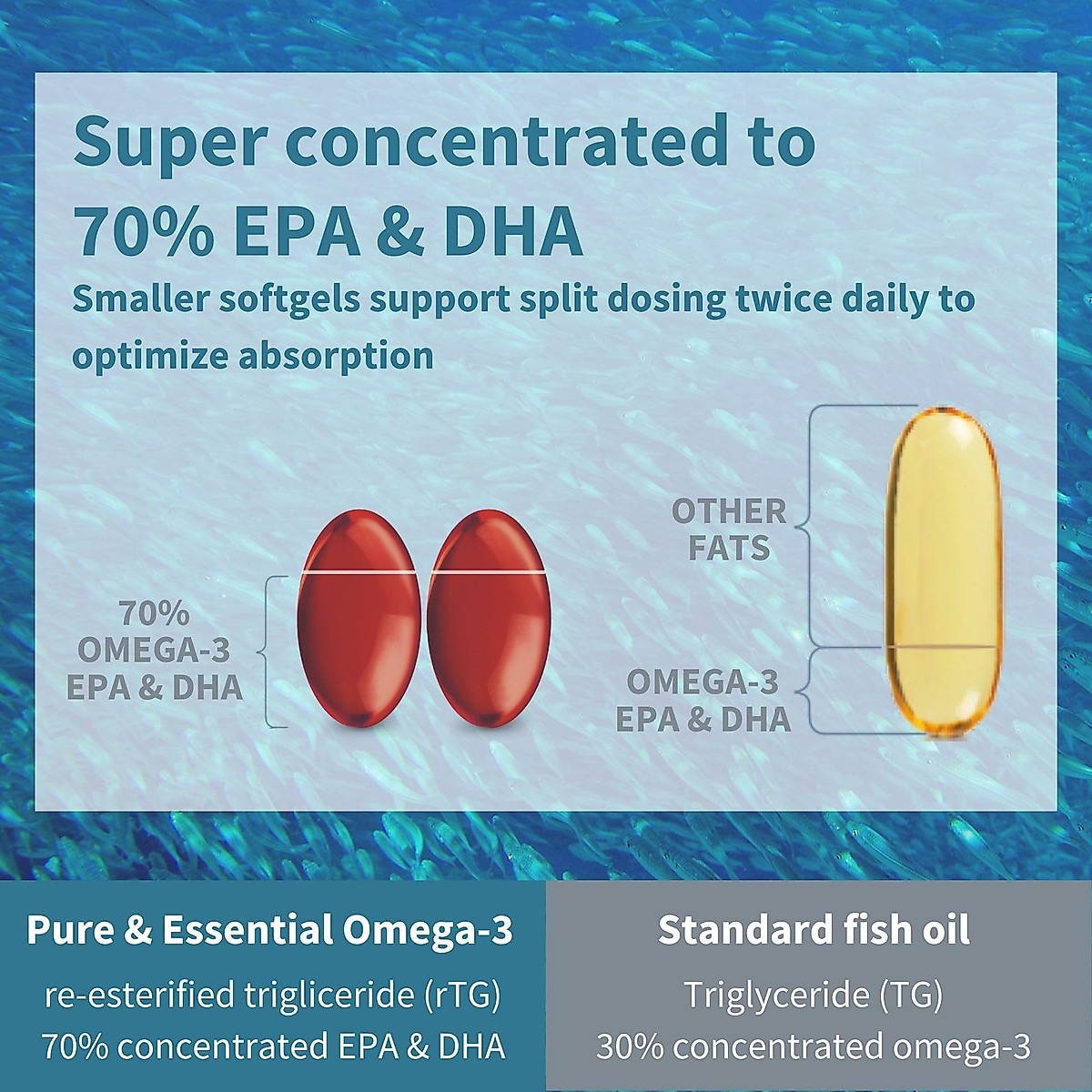 Super Concentrated Triglyceride Omega 3 Wild Fish Oil rTG, EPA DHA 1000mg, Clean Label, Ultra Pure, Free from Environmental Toxins, Non-GMO, Astaxanthin 1mg, Lemon Flavor, 180 Softgels by Igennus