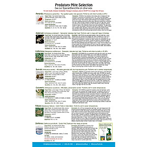 NaturesGoodGuys - Live Adult Phytoseiulus persimilis - Best for Two Spotted Spider Mites (2,000 Live Adult P. Persimilis)