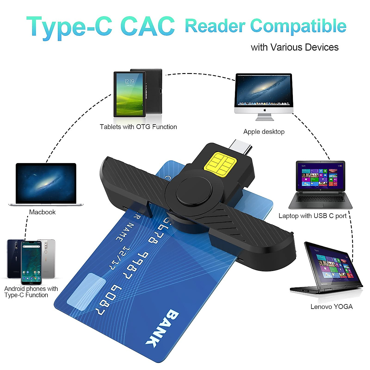 USB C DOD Military Type C Common Access CAC Smart Card Reader and ID CAC Card Reader,Compatible with Mac Os, Windows,Linux-Mini Foldable
