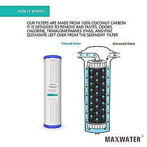 (2 Pack) BB GAC Carbon & Melt-Blown Polypropylene Sediment 4.5" x 20" Whole House Cartridges Filters compatible with 20" BB Whole House water filtration systems.