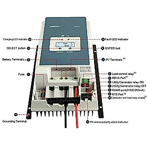 MPPT Charge Controller 60A Solar Charger Controller + Remote Meter MT50 + RTS 48V/36V/24V/12V Auto with Backlight LCD Display Solar Controller for Solar Power Battery Charging Regulator System