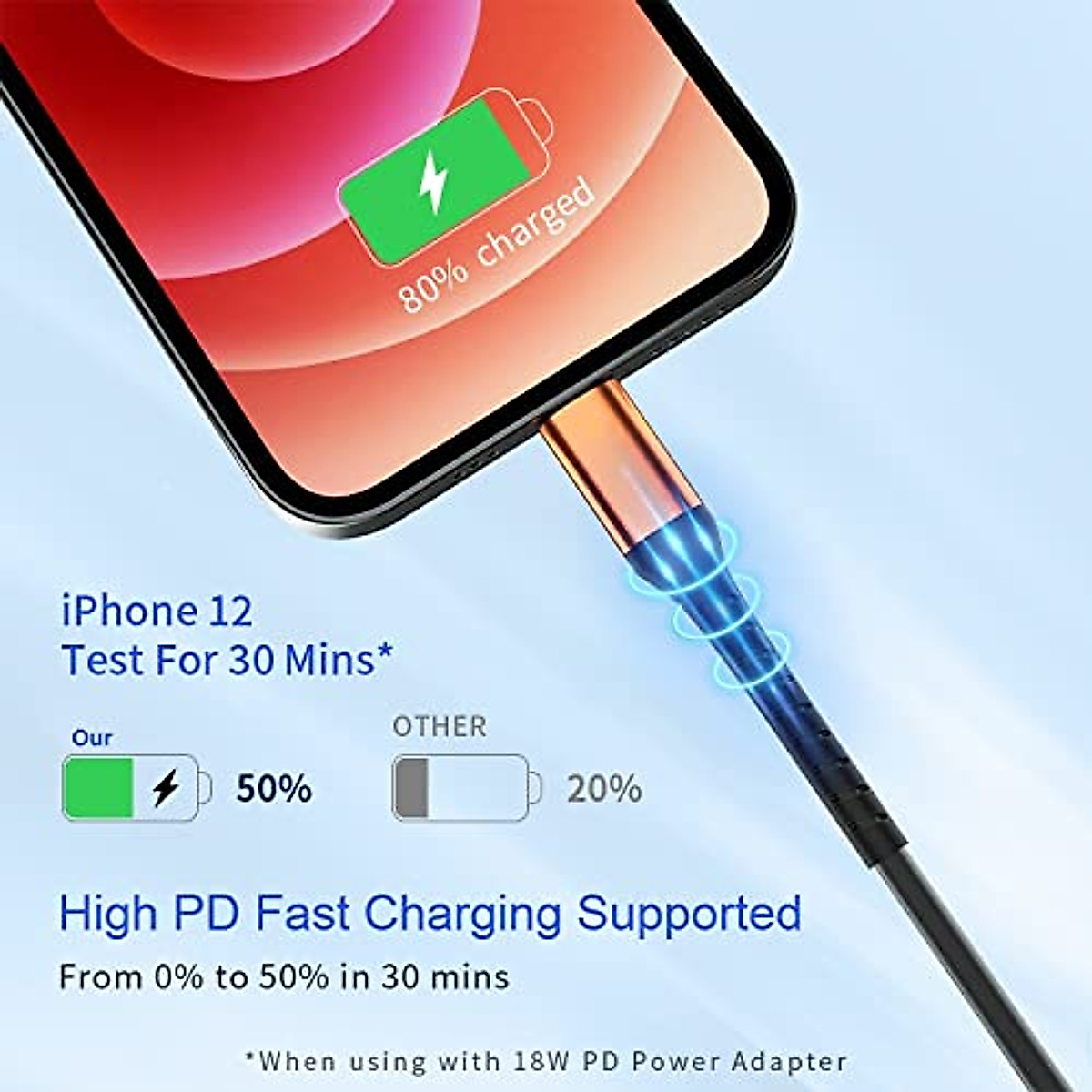 Durcord USBA to USB C Cable fast charging