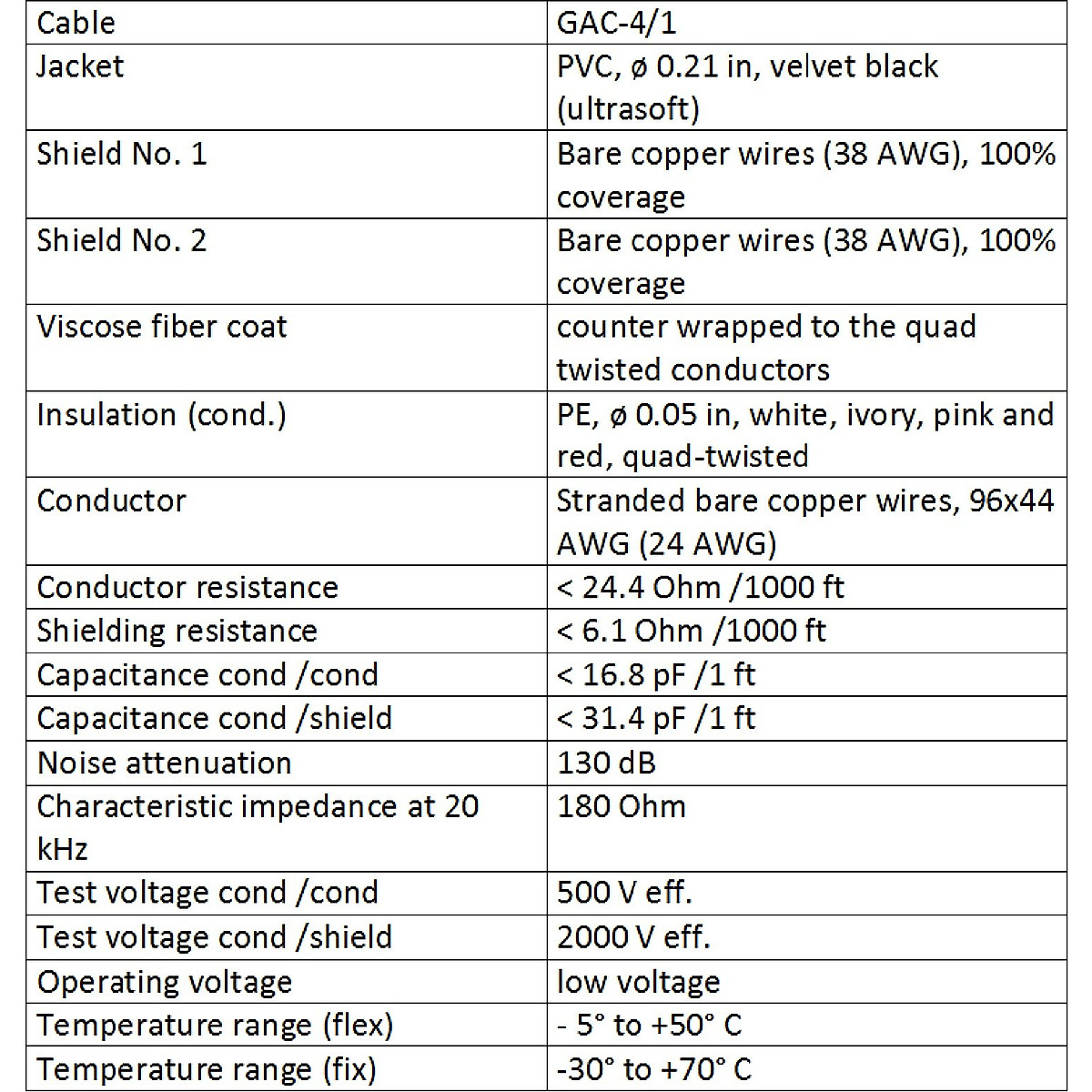 10 Foot - Gotham GAC-4/1 Star-Quad Stereo Headphone Extension Cable & Neutrik TRS Plug to Neutrik-Rean ¼ inch 3-Pole Jack + 3.5 mm Plug to ¼ inch Jack Adapter - Custom Made by WORLDS BEST CABLES