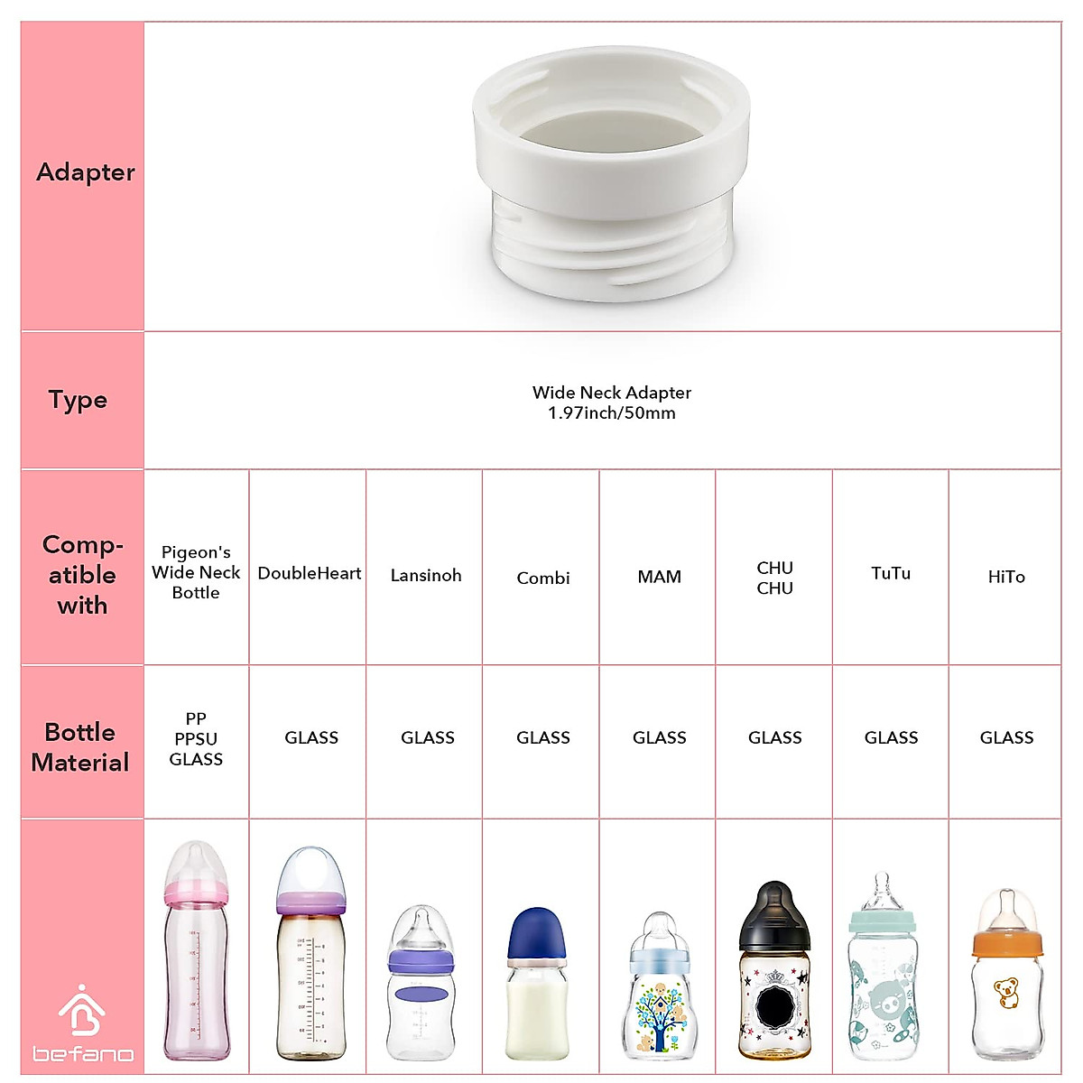 Bottle Warmer, Befano Baby Bottle Warmer Portable Bottle Warmer for Breastmilk or Baby Formula Travel Bottle Warmer with Digital Display & Accurate (Adapter for MAM 50mm)