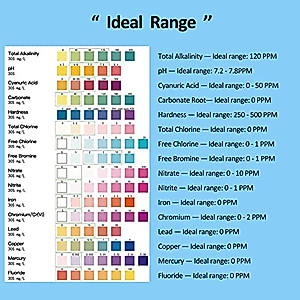 16-in-1 Water Test Kits,Drinking Water Test Strips,Tap and Well Water Testing Strips,Easy Fast Testing for Hardness,pH,Nitrate,Iron,Copper and More (100 Strips)