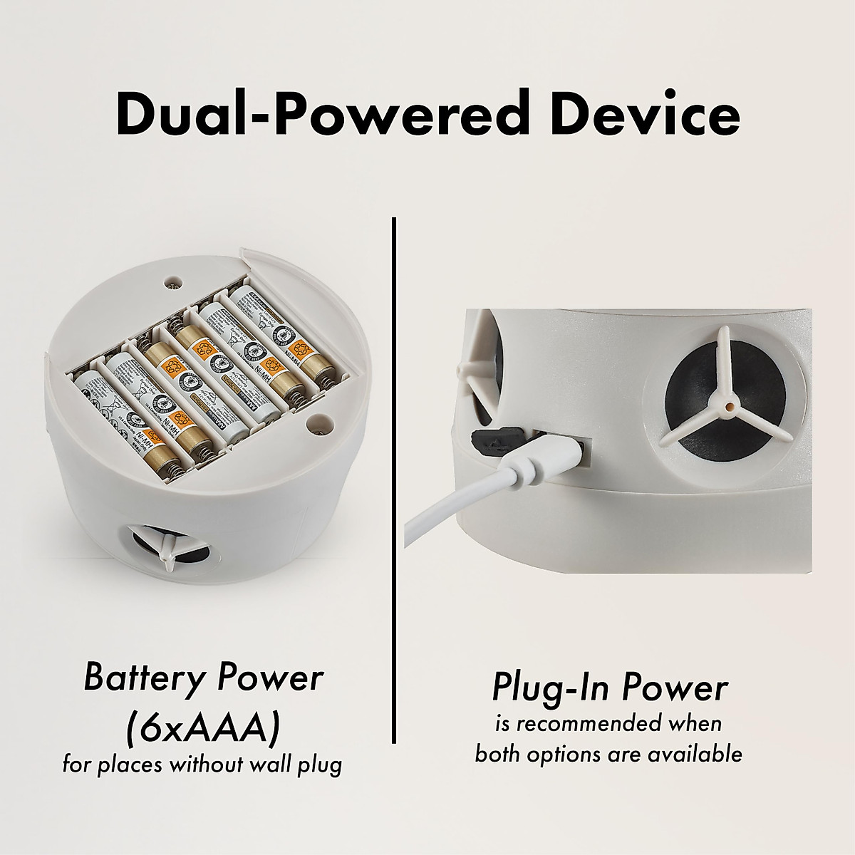 DigiMax 360° Rodent Repellent Mice Repellent Indoor ultrasonic Plug in with 5 Ultrasonic Speakers USB & Battery Powered Pest Control Basement Warehouse Storage Office Home (1 pc)