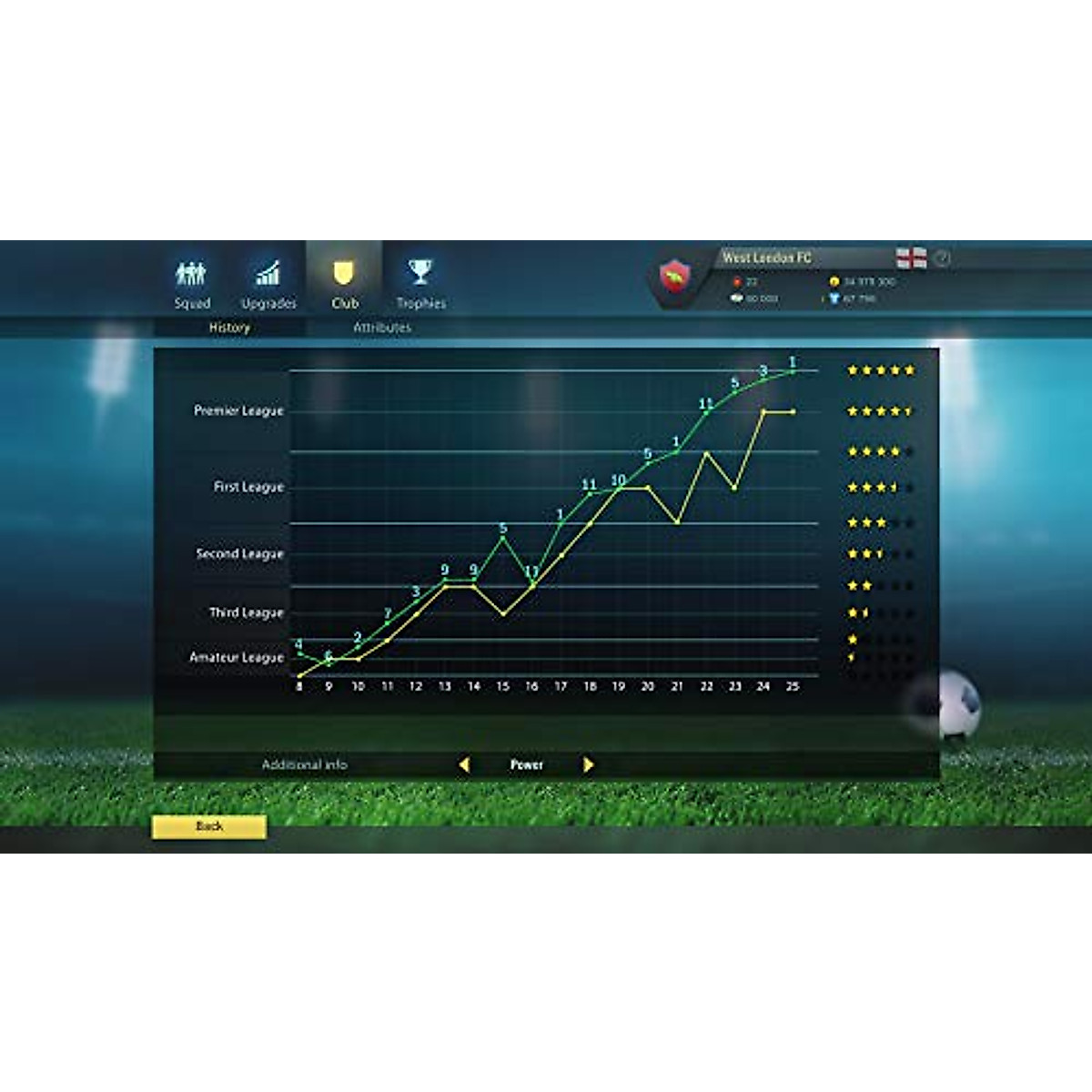 Soccer, Tactics & Glory - PlayStation 4