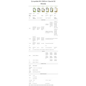 5G DONGLE Module with Quad Antennas USB3.1 Port Aluminum Alloy Heatsink M.2 Key B Interface @XYGStudy (USB to M.2 B Key)