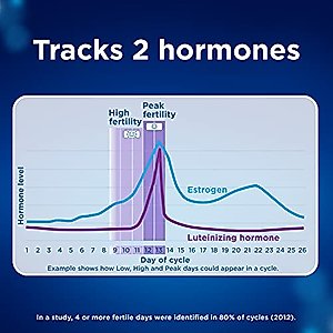 Clearblue Connected Ovulation Test System featuring Bluetooth connectivity and Advanced Ovulation Tests with digital results, 40 ovulation tests