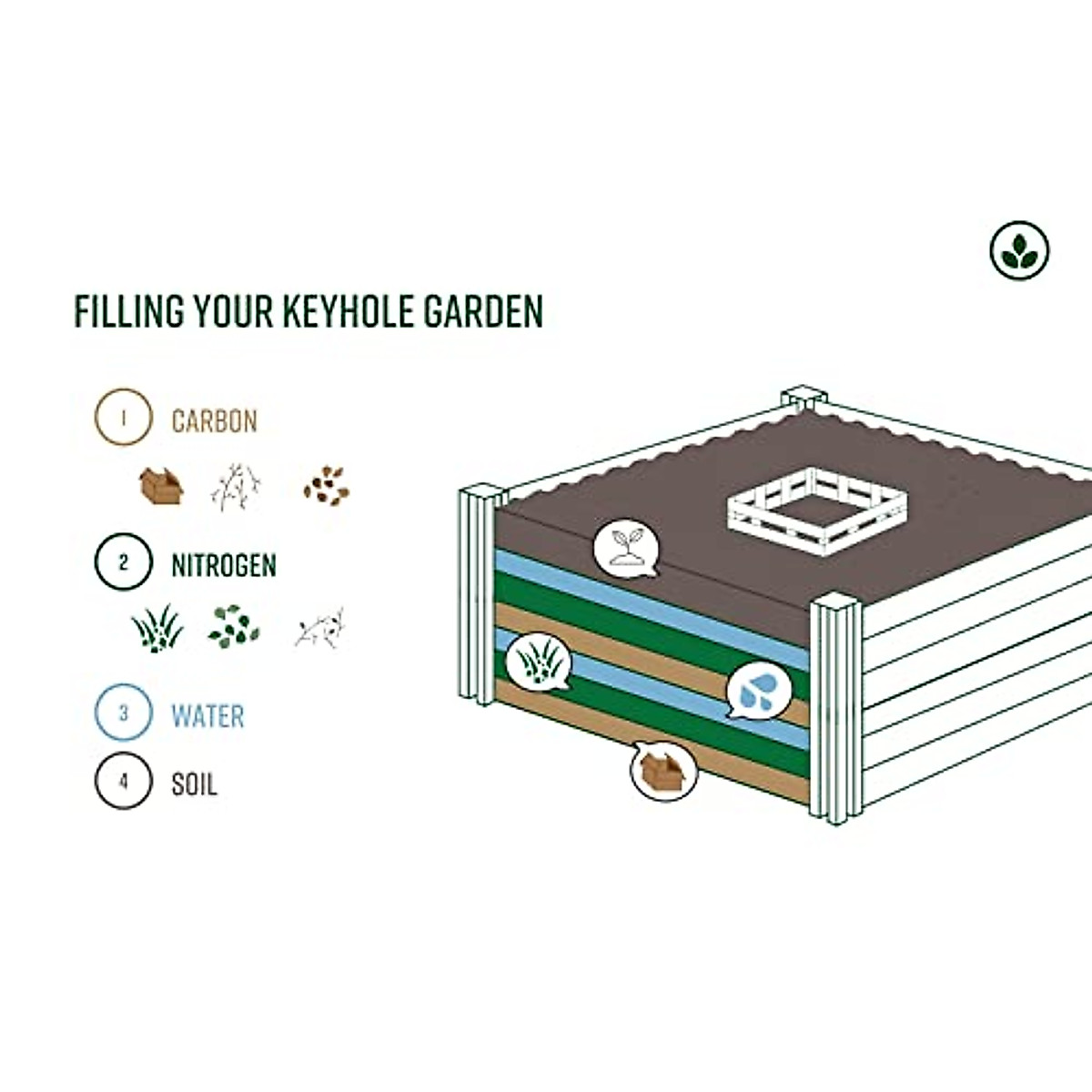 Vita Classic 4 Foot x 4 Foot x 22 inch Keyhole Garden Bed with Composting Basket, White, PVC, BPA and Pthalate Free, VT17101