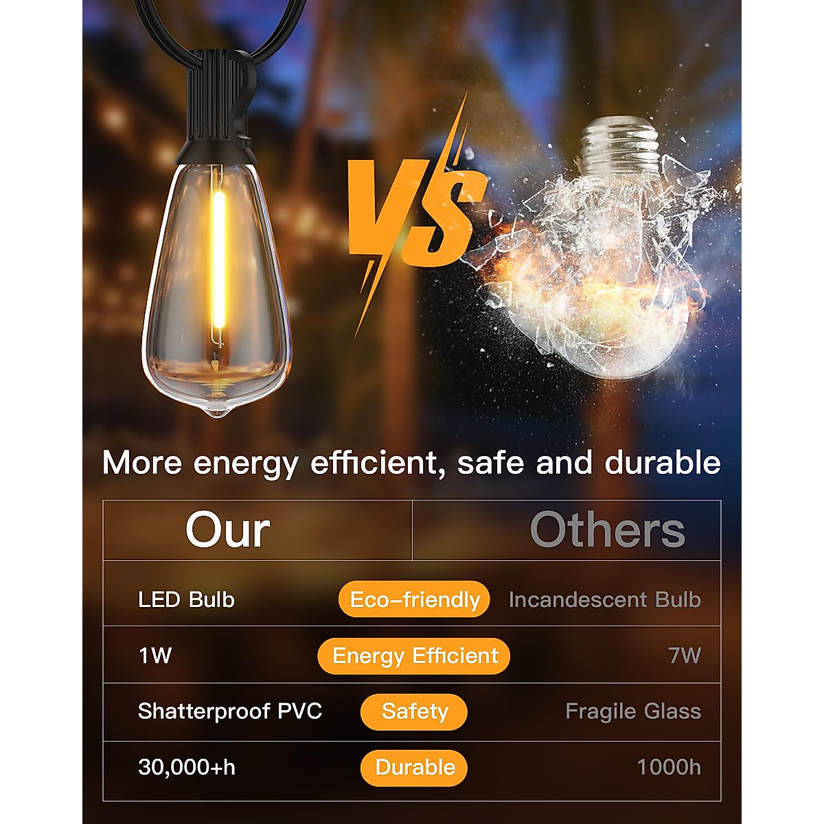 GLUROO LED String Light Bulbs, ST38 Shatterproof LED Replacement Bulbs for Outdoor String Lights Eidison Bulb fits E12 C7 Screw Base, 1Watt Equvanlent to 7Watt Incandescant Bulbs, Warm White, 25 Pack