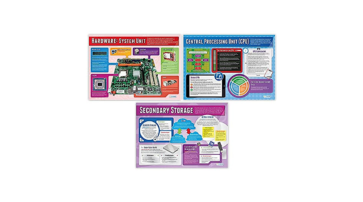 Computer Systems & Network Posters - Educational Set of 7
