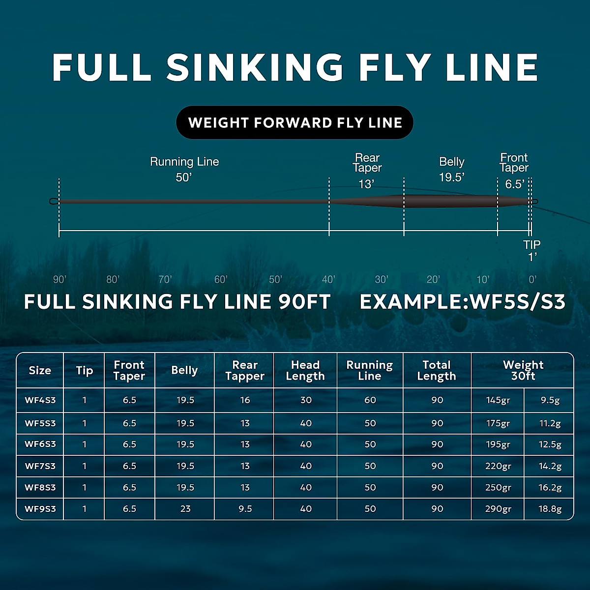 SF Full Sinking Fly Fishing Line Weight Forward Taper Fly Line for Freshwater WF5S 90FT IPS3