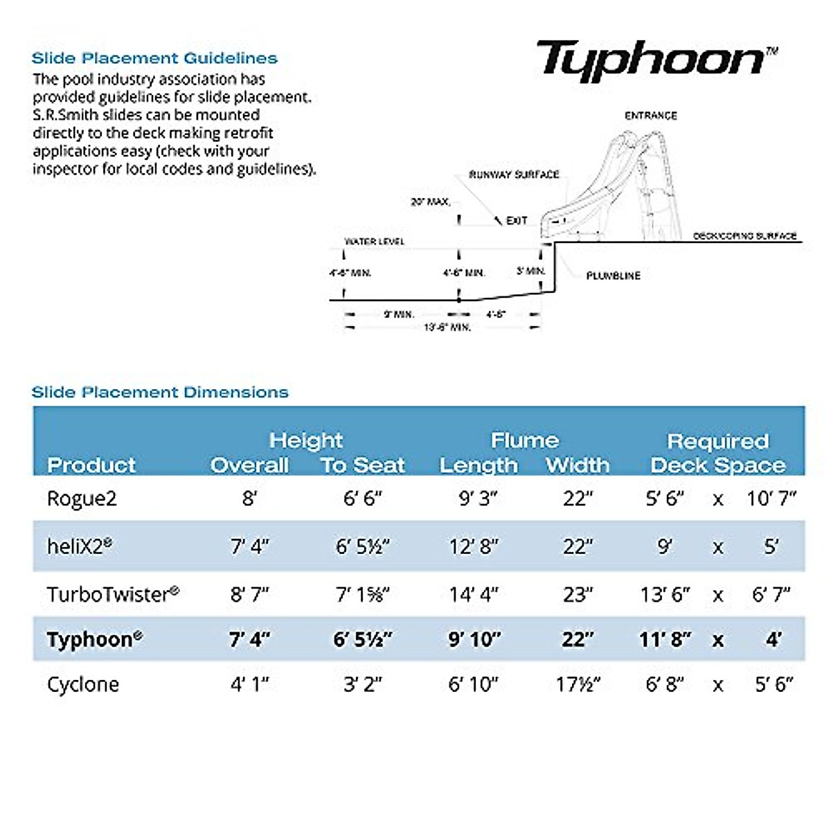 S.R. Smith 670-209-58124 Typhoon Right Curve Pool Slide, Gray Granite