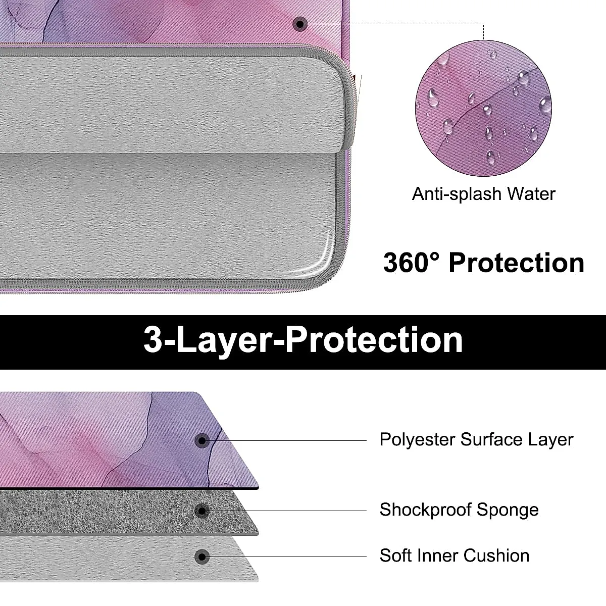 ARVOK 15 15.6 16 inch Laptop Sleeve for MacBook Pro 15 inch/MacBook Pro 16 inch Water-Resistant Laptop Case Notebook Computer/Tablet Pouch Cover for HP/Dell/Lenovo/Asus/Acer/Samsung with Extra Bag