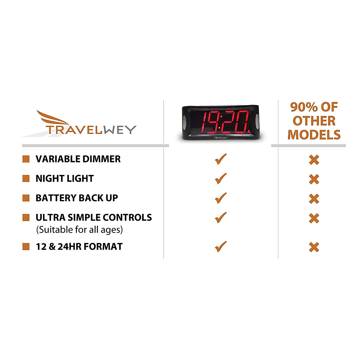 Travelwey Digital Alarm Clock - Outlet Powered, No Frills Simple Operation, Large Night Light, Alarm, Snooze, Full Range Brightness Dimmer, Big Red LED Digit Display, Black