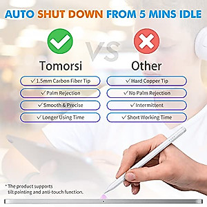 Stylus Pen for iPad with Palm Rejection& Fast Charge, Apple Pencil Compatible with (2018-2023) Apple iPad Pro (11/12.9 Inch),iPad Air 3/4/5,iPad10/9/8/7/6, iPad Mini 5/6