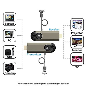 Famido Wireless HDMI Transmitter and Receiver - HD 4K Wireless Presentation Facility HDMI Adapter Support 2.4/5GHz for Ultra HD Streaming Video/Audio from Laptop,PC,HDTV/Projector