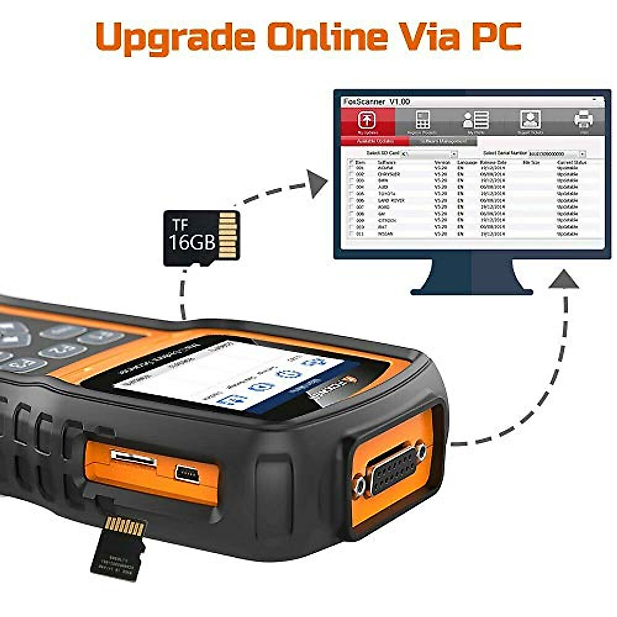 FOXWELL NT530 for Mercedes Benz Sprinter Multi-System OBD2 Diagnostic Scanner Read Erase Error Codes