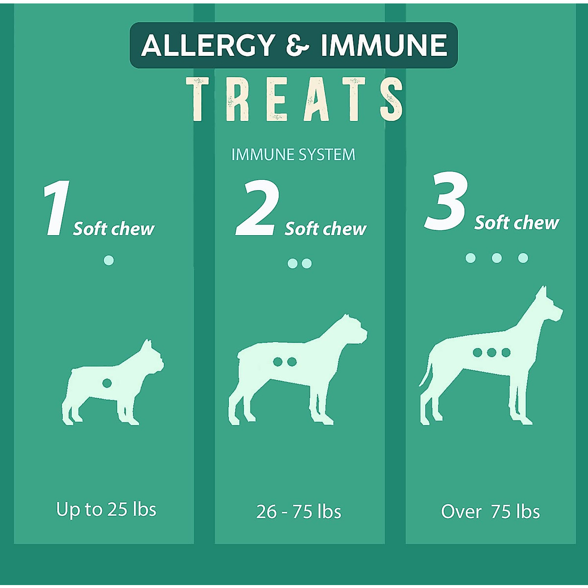 SUNNYCHEWS Allergy Relief for Dogs Itching| Dog Allergy Chews with Probiotics| Seasonal Allergy Support for Dogs| Allergy Immunity for Dogs| Help Relieve Skin, Itch Relief for Dogs| Bacon 90Chews 12oz