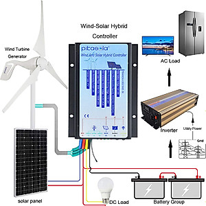 PIKASOLA Wind Turbine Generator 12V 400W with a 30A Hybrid Charge Controller. As Solar and Wind Charge Controller which can Add Max 500W Solar Panel for 12V Battery.