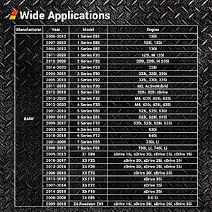 EWK 86mm 16 Flutes Forged Oil Filter Wrench for BMW Cartridge Style Oil Filter Housing Cap