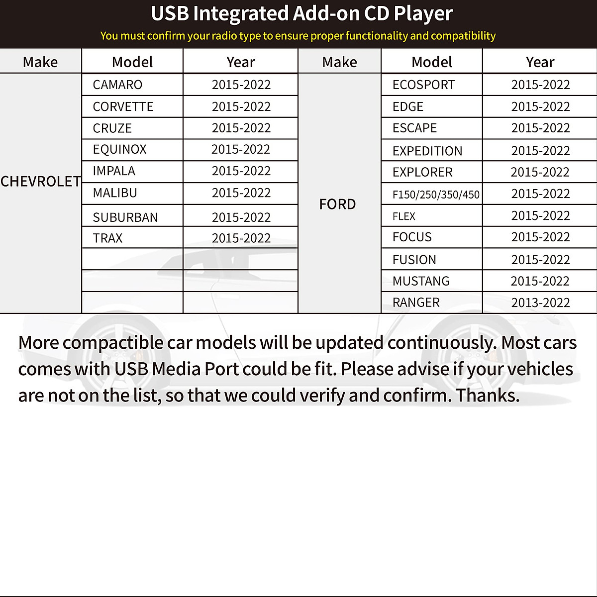 Citreal Vehicle CD Players External Portable OE Integrated CD Player for Car Via USB Radio Connection with USB Plug and Play for Android Navigation/PC USBCDPLAY