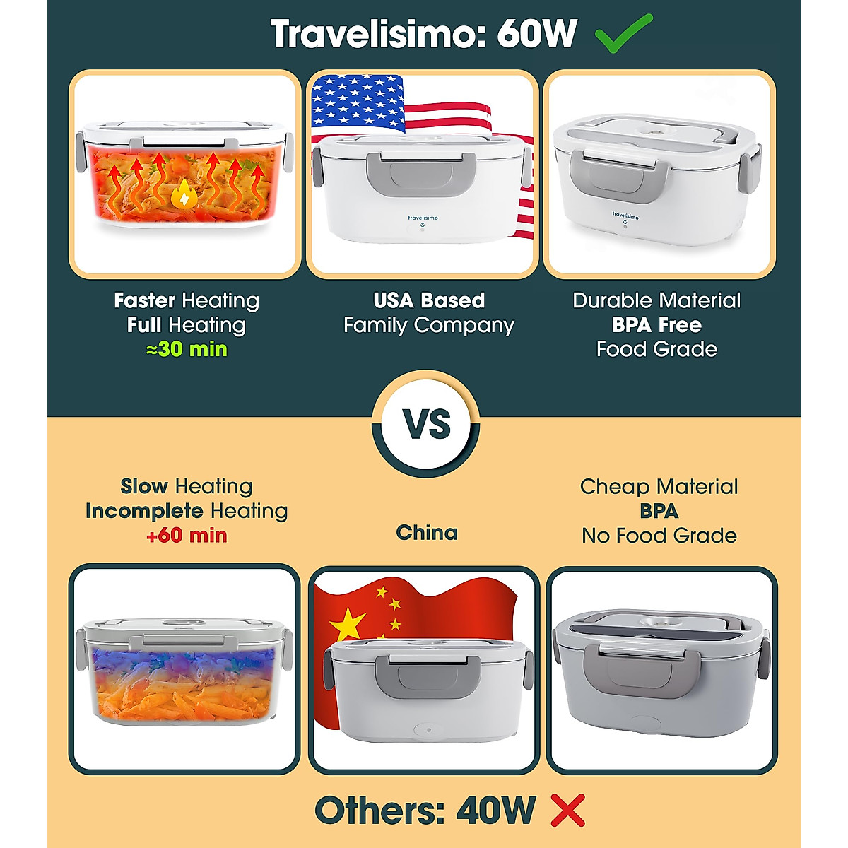 Travelisimo Electric Lunch Box Food Heater High Power 60W, 3 in 1 Portable Heated Lunch Box for Adults for Car Truck & Work 12V 24V 110V, Loncheras Electricas para Calentar Almuerzo