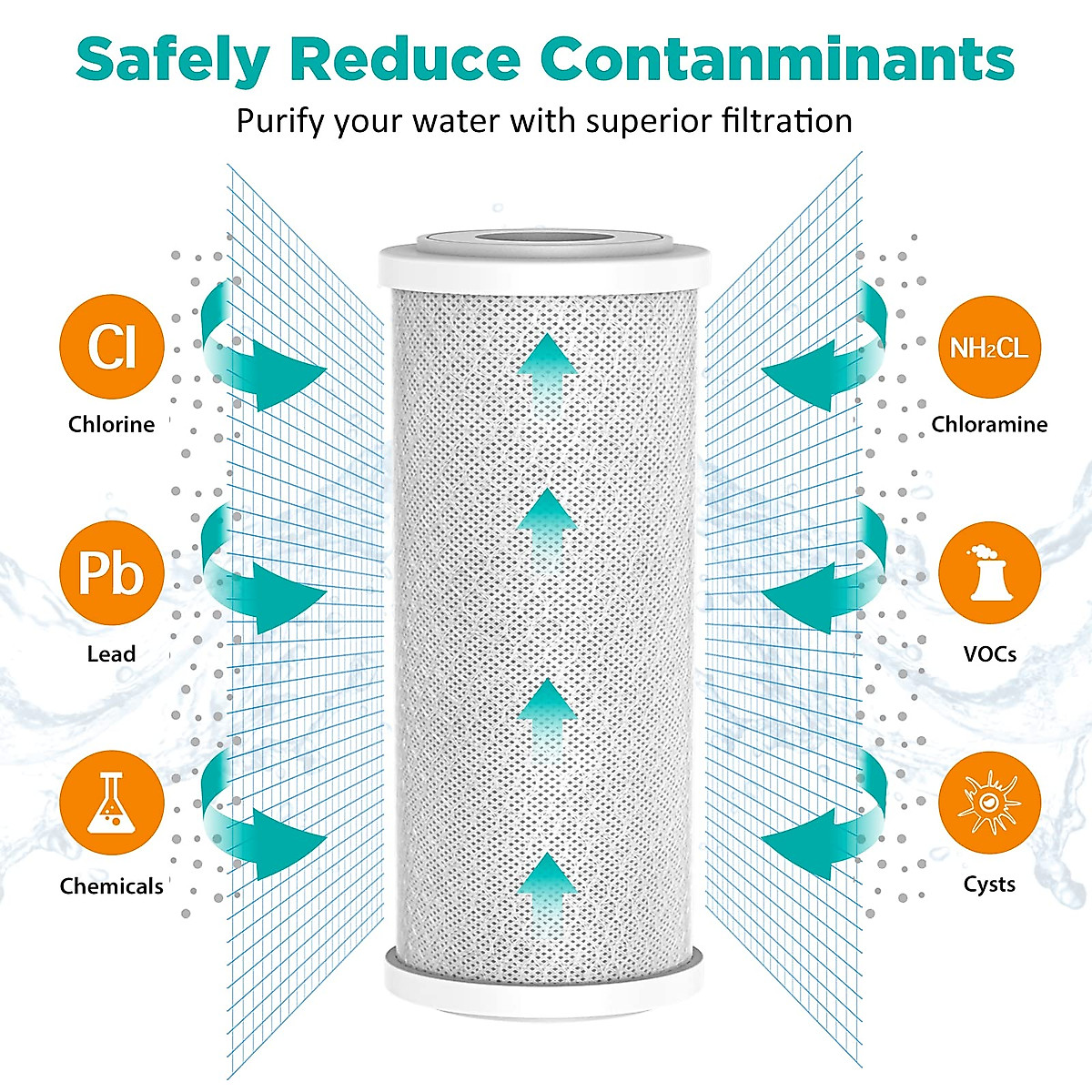 SimPure 10-inch Filter Housing with 10" x 4.5" CTO Carbon Filter Cartridges, Whole House Water System for Well and City Water