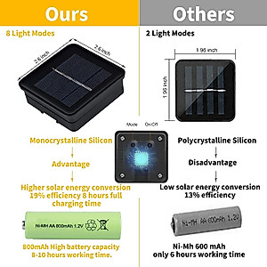 LEIORIO Outdoor Solar String Lights 7M/24Ft 50LED Solar Powered Waterproof Lights 8 Mode Indoor/Outdoor Solar String Lights for Garden,Patio Yard,Home,Parties,Wedding