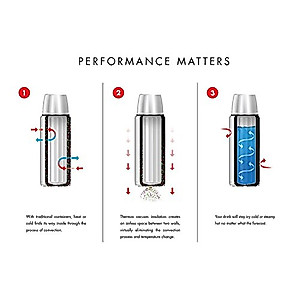 Thermos Stainless King 16 Ounce Travel Mug with Handle, Matte Black, Model Number: SK1000BKT4