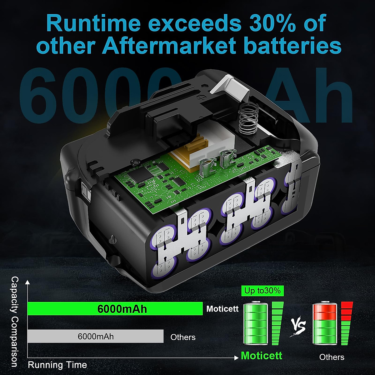 Moticett Replacement Battery for Makita 18V Battery 6.0Ah BL1815 BL1850B BL1860B BL1860 BL1830 BL1840 Compatible with Makita Battery 18V Cordless Power Tools 4Packs