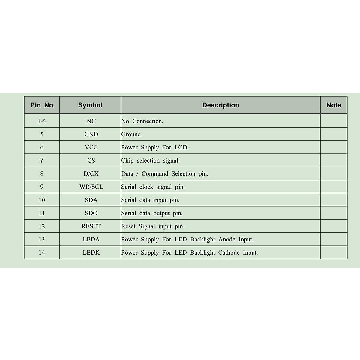 SANZAMELIN 3.5-inch TFT LCD 320 x480 Resolution SPI Interface IPS Full View LCD