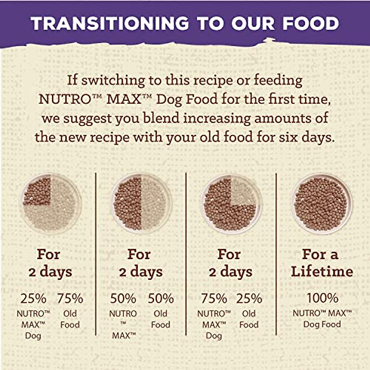 NUTRO MAX Large Breed Adult Recipe Dry Dog Food With Farm-Raised Chicken, 25 LB Bag