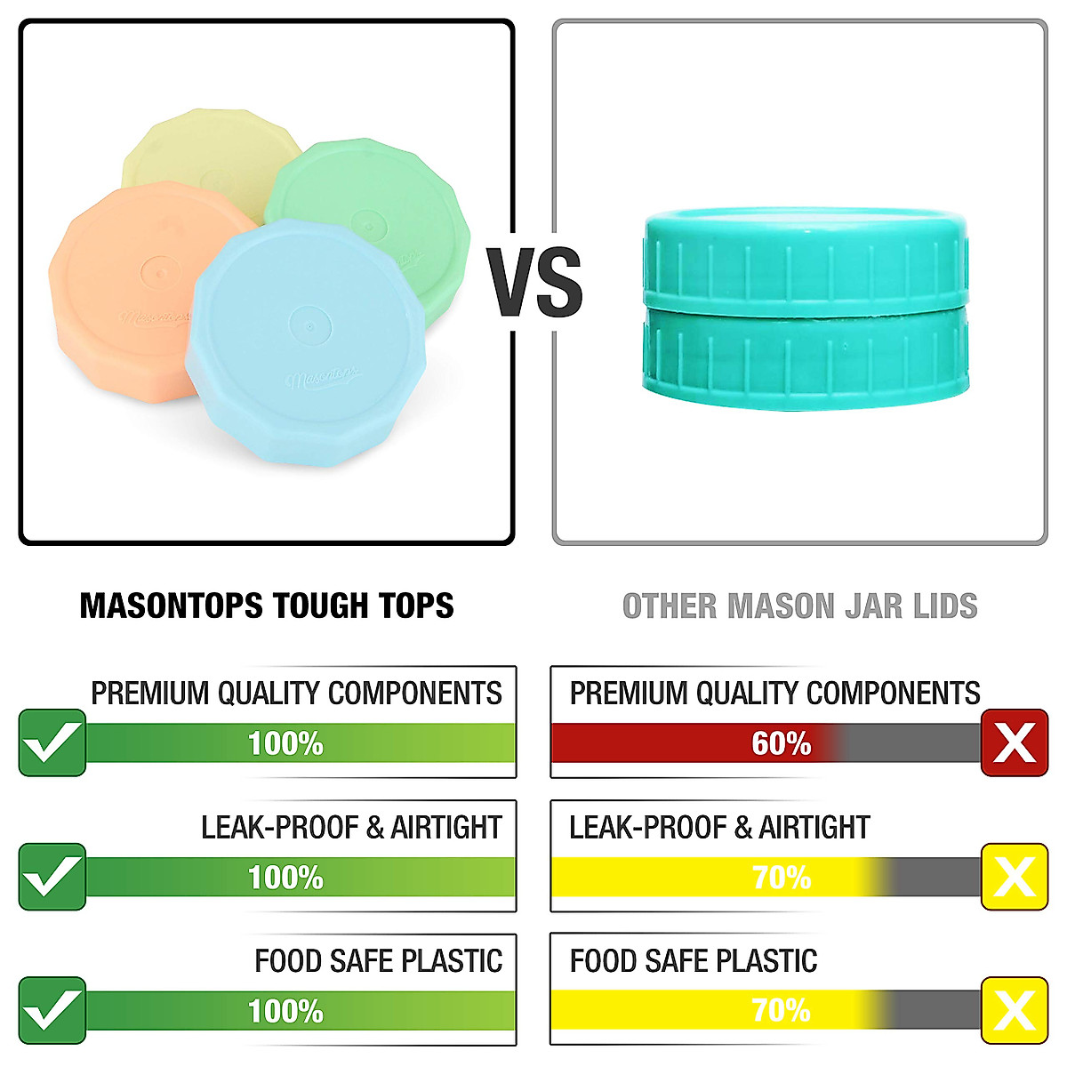Masontops Tough Tops - Ball Regular Mouth Mason Jar Lids Plastic Leakproof - BPA-Free Multi Colored Plastic Mason Jar Lids - Reusable Dry Canning Lids fit Ball Jars (Ball Mason Jars not included)