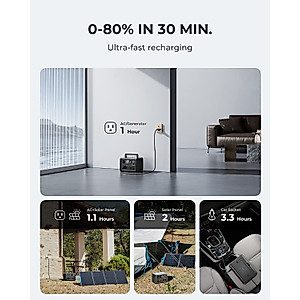 BLUETTI Portable Power Station EB3A, 268Wh LiFePO4 Battery Backup w/ 2 600W (1200W Surge) AC Outlets, Recharge from 0-80% in 30 Min., Solar Generator for Outdoor Camping (Solar Panel Optional)