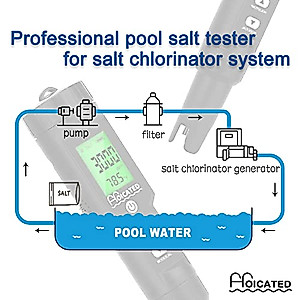 HOICATED Digital Salt Pool Tester Range 0-9999ppm for Saltwater Pool Swimming Pool and Koi Fish Pond Salt Level Testing Professional Sodium Chloride Meter