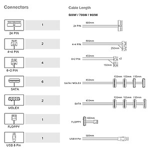 FSP Twins Pro ATX PS2 1+1 Dual Module 500W Certified Efficiency ≥90% Hot-swappable Redundant Digital Power Supply with Guardian Monitor Software (Twins Pro 500), FSP500-50RAB