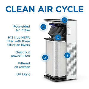 Medify MA-50 Air Purifier with H13 True HEPA Filter with UV | 1100 sq ft Coverage | for Smoke, Smokers, Dust, Odors, Pollen, Pet Dander | Quiet 99.9% Removal to 0.1 Microns | Silver, 1-Pack