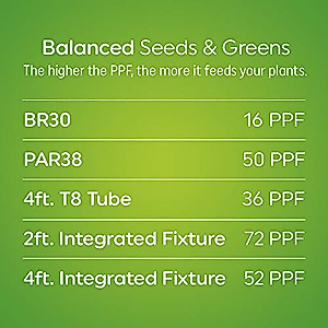 GE Grow Light LED Indoor Flood Light Bulb, Balanced Light Spectrum for Seeds and Greens, 9 Watts, Medium Base (Pack of 1)